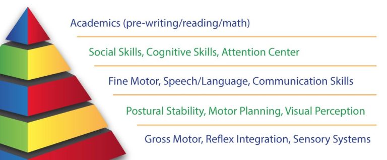 Why Choose Pyramid - Pyramid Theraputic Preschool